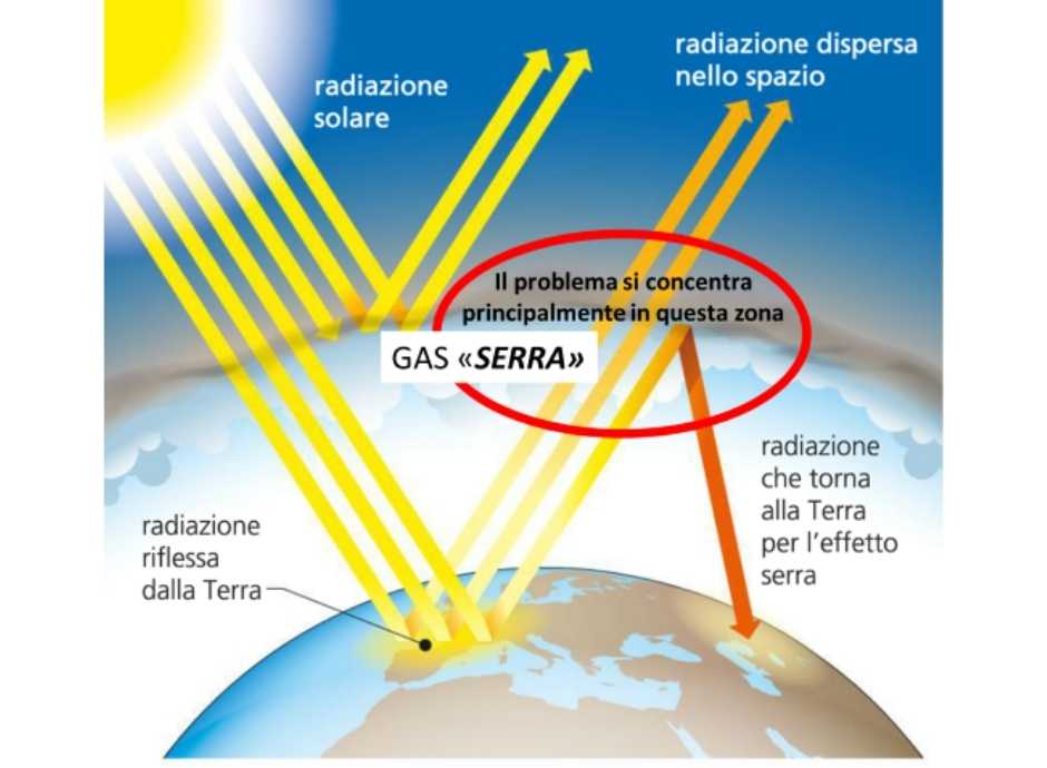 “Impronta del carbonio”: definizione e impatto dall’agricoltura