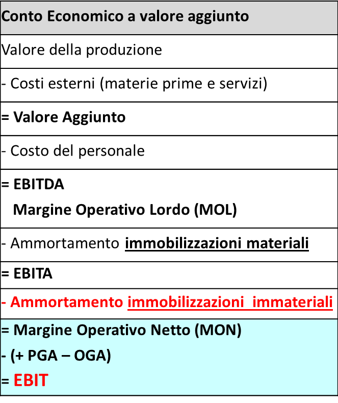 Modello di analisi economico-finanziario: riclassificazione del conto ...