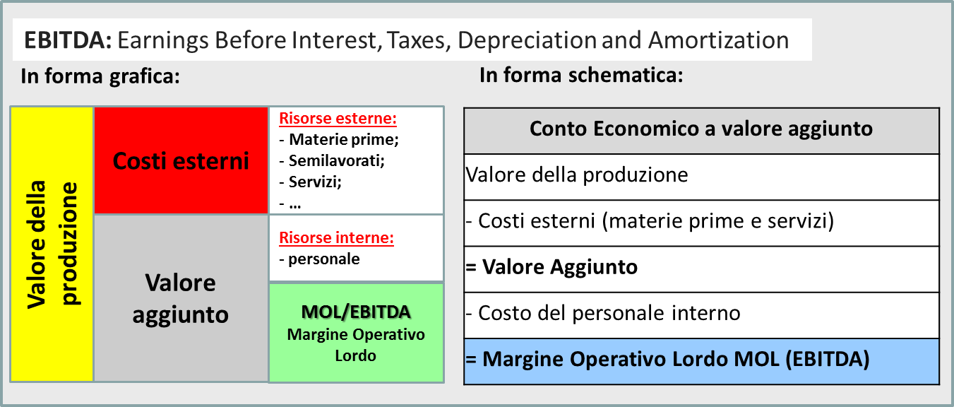 Modello di analisi economico-finanziario: riclassificazione del conto ...