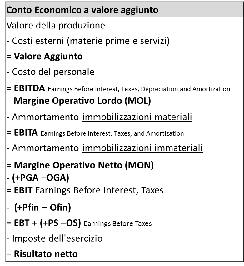 Modello di analisi economico-finanziario: riclassificazione del conto ...