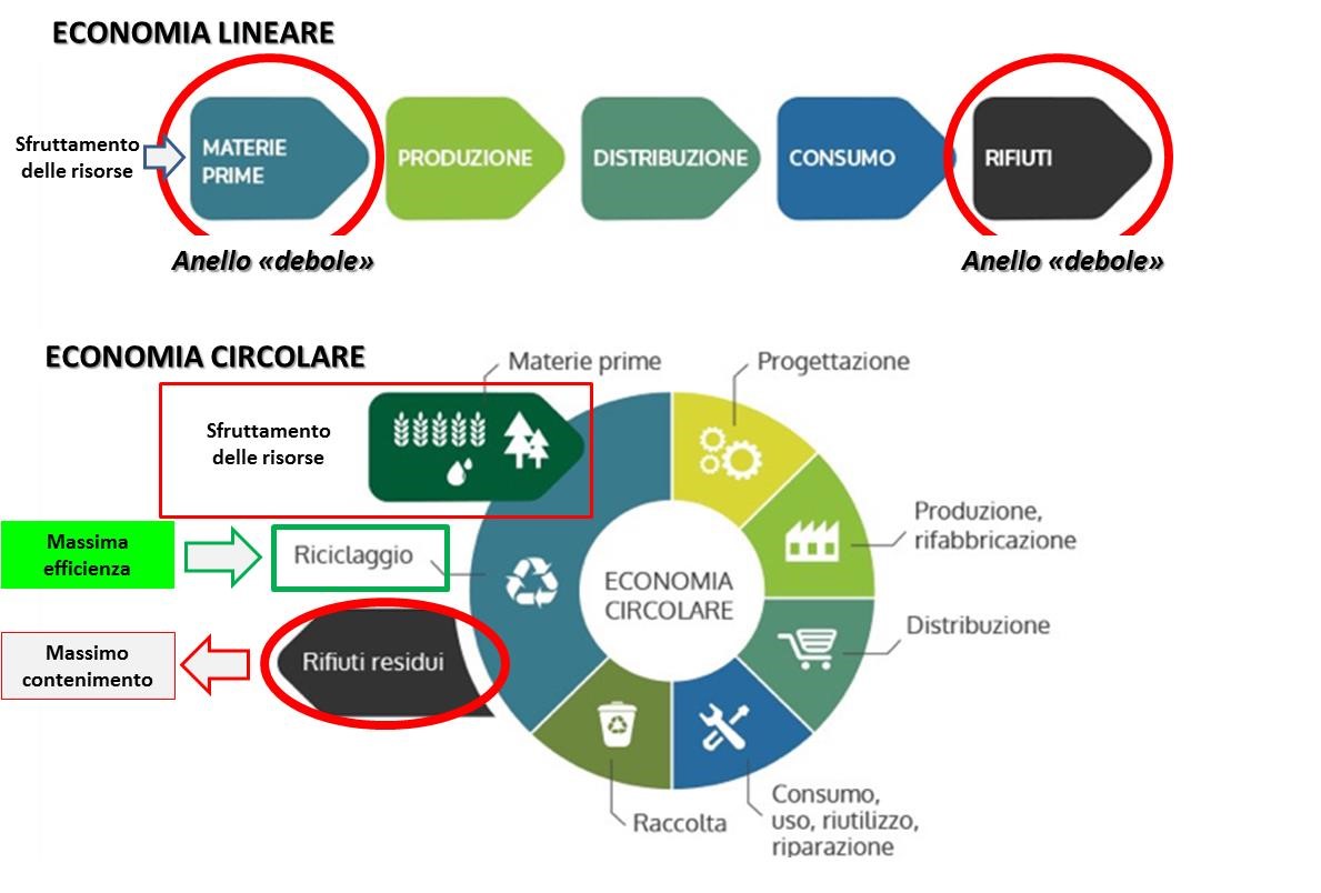 La gestione delle risorse naturali secondo le “tre R”