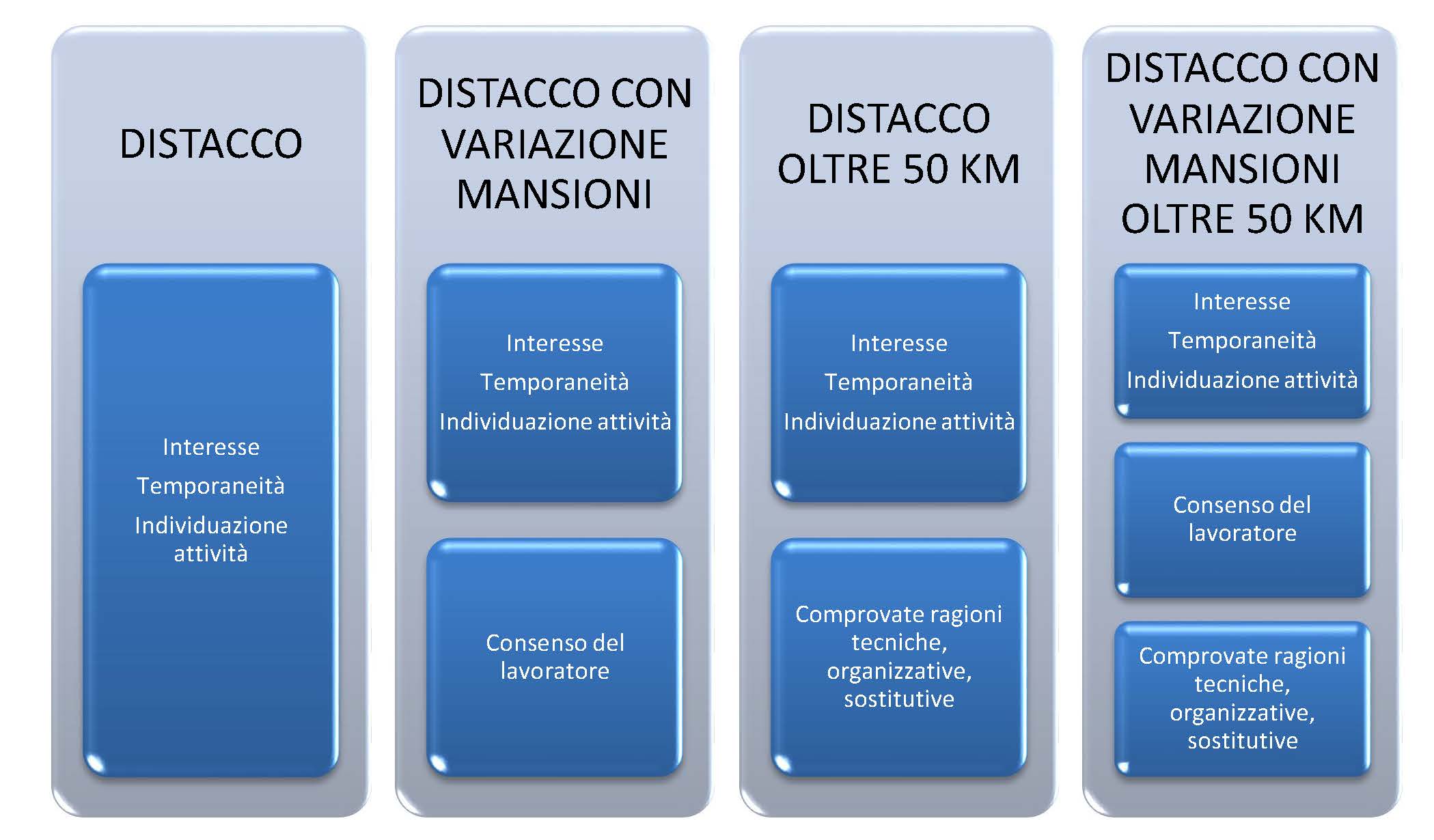 La disciplina del distacco di manodopera