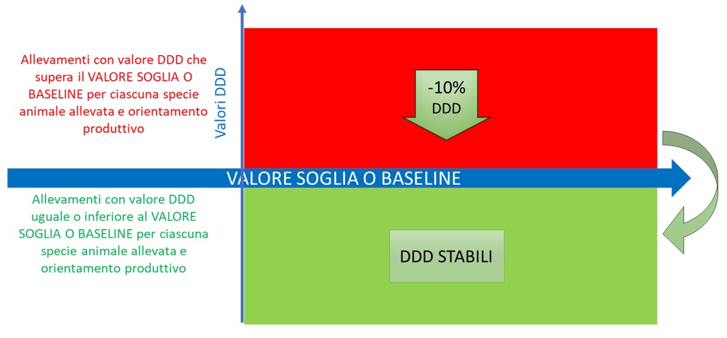 Novità Ecoschema 1 per il 2025: cosa cambia per gli allevamenti italiani